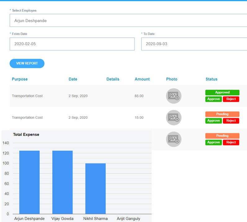 Sales Reporting App, Location Tracker For Sales Person, Sales Tracker
